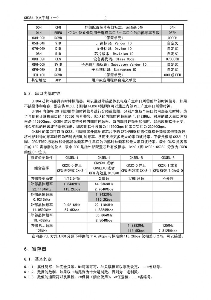 CH384P datasheet page 5