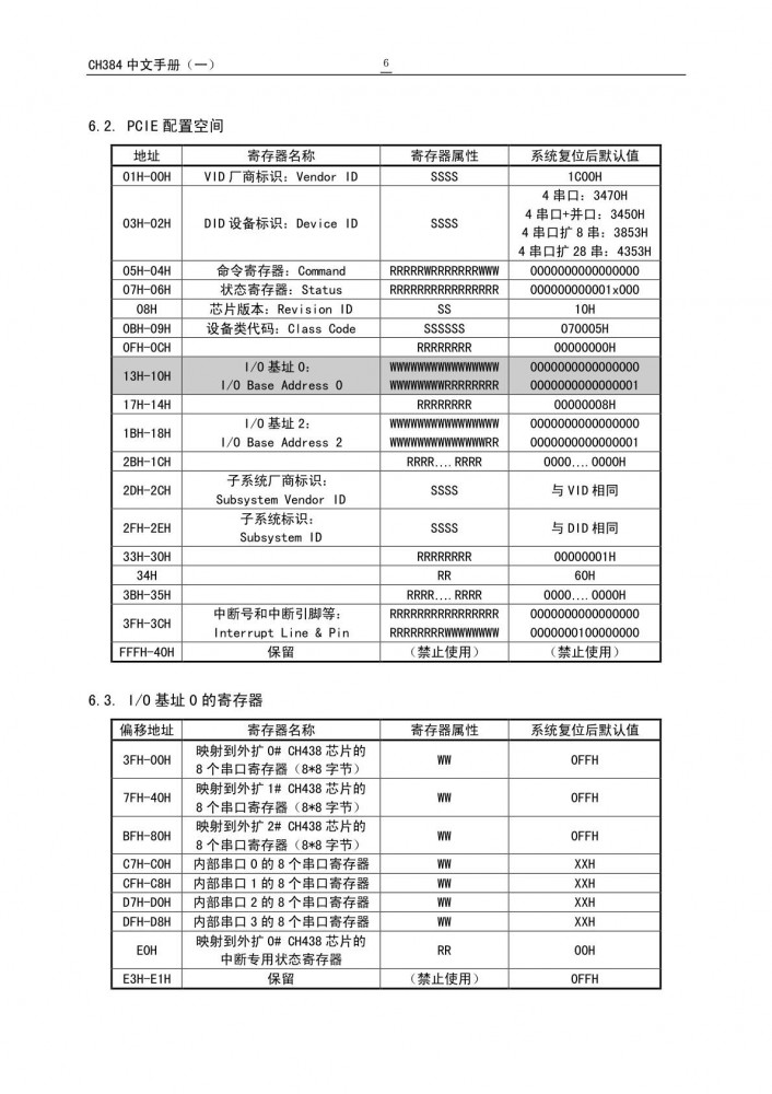 CH384P datasheet page 6