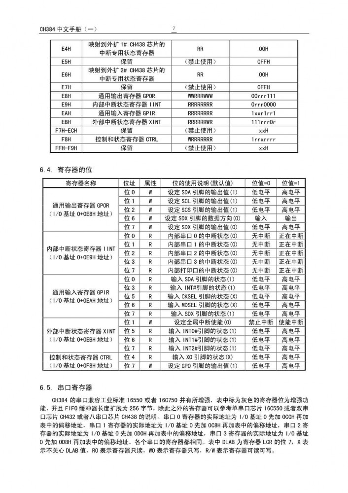 CH384P datasheet page 7