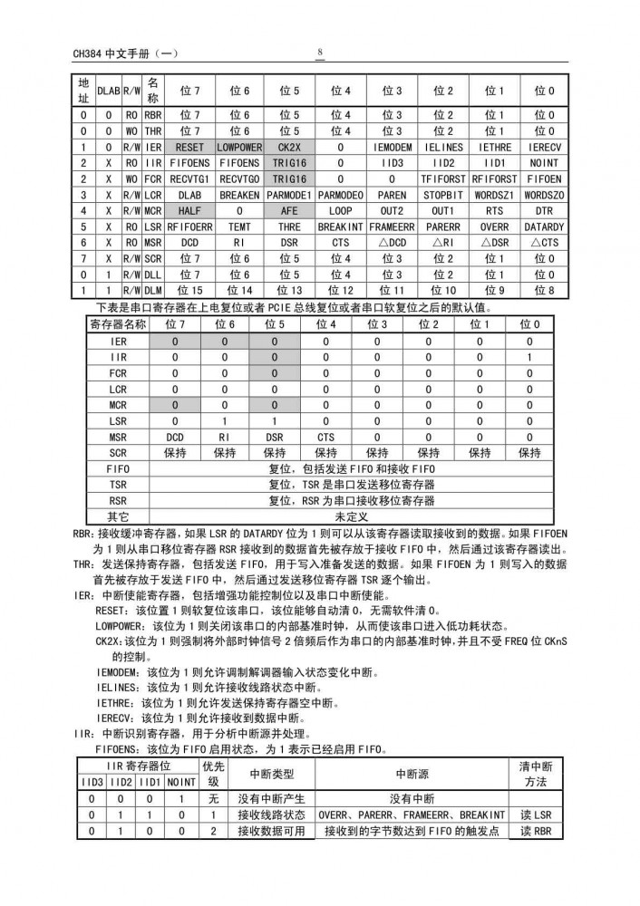 CH384P datasheet page 8