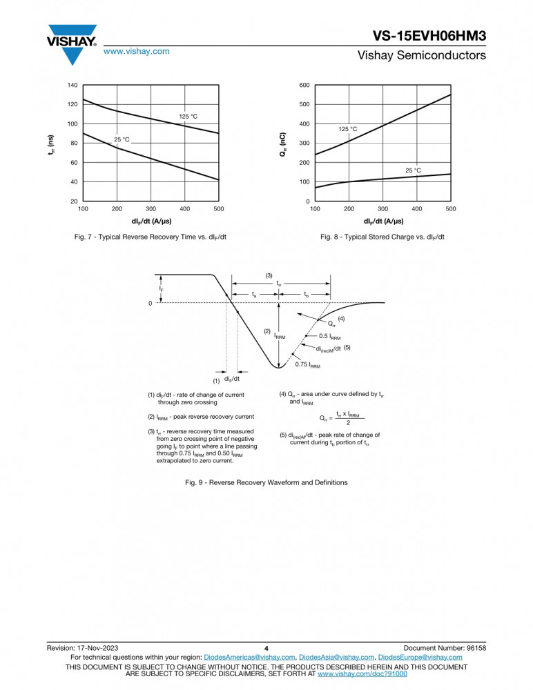 VS-15EVH06HM3/I datasheet page 4