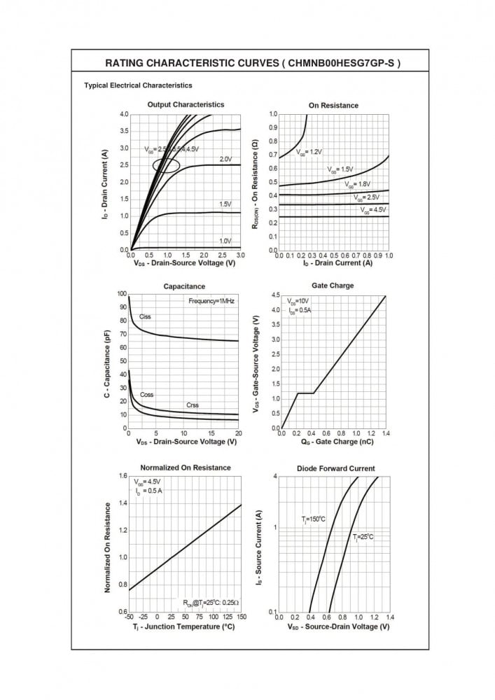 CHMNB00HESG7GP-S datasheet page 3