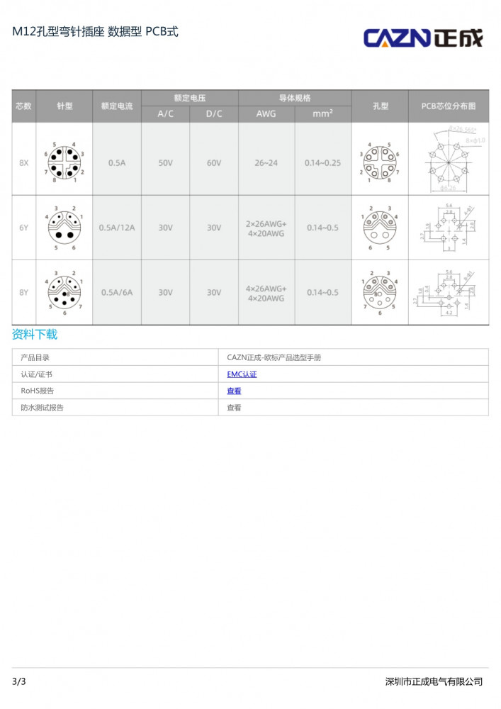 CAZN M12 product documentation page 3