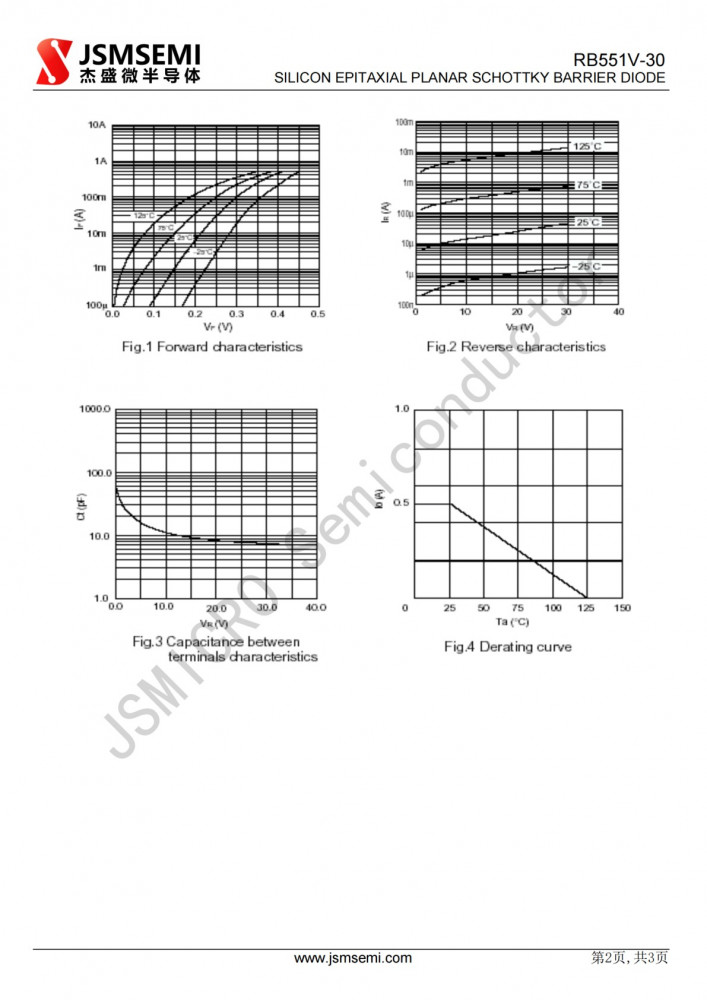 RB551V-30-JSM datasheet page 2