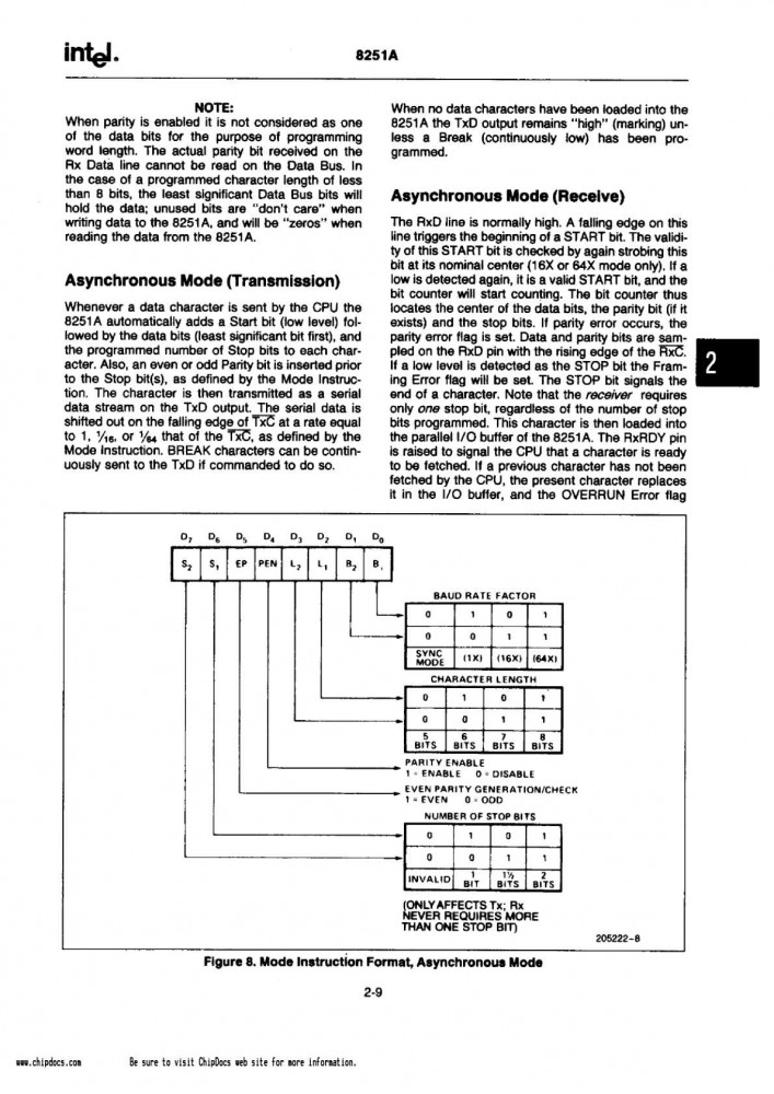 MD8251A datasheet page 10