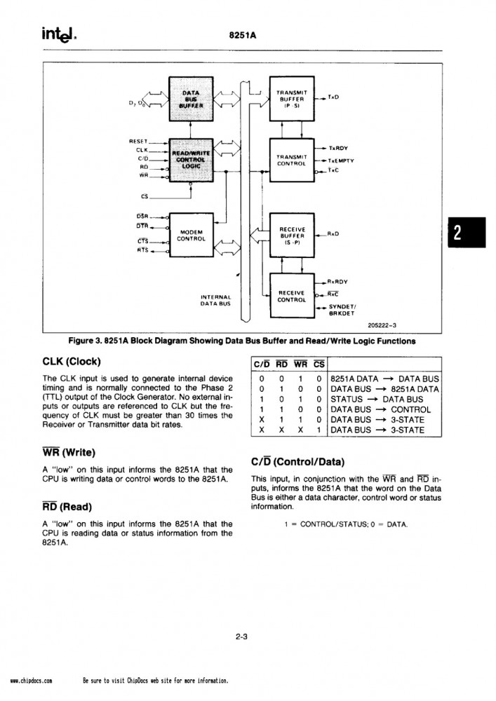 MD8251A datasheet page 4