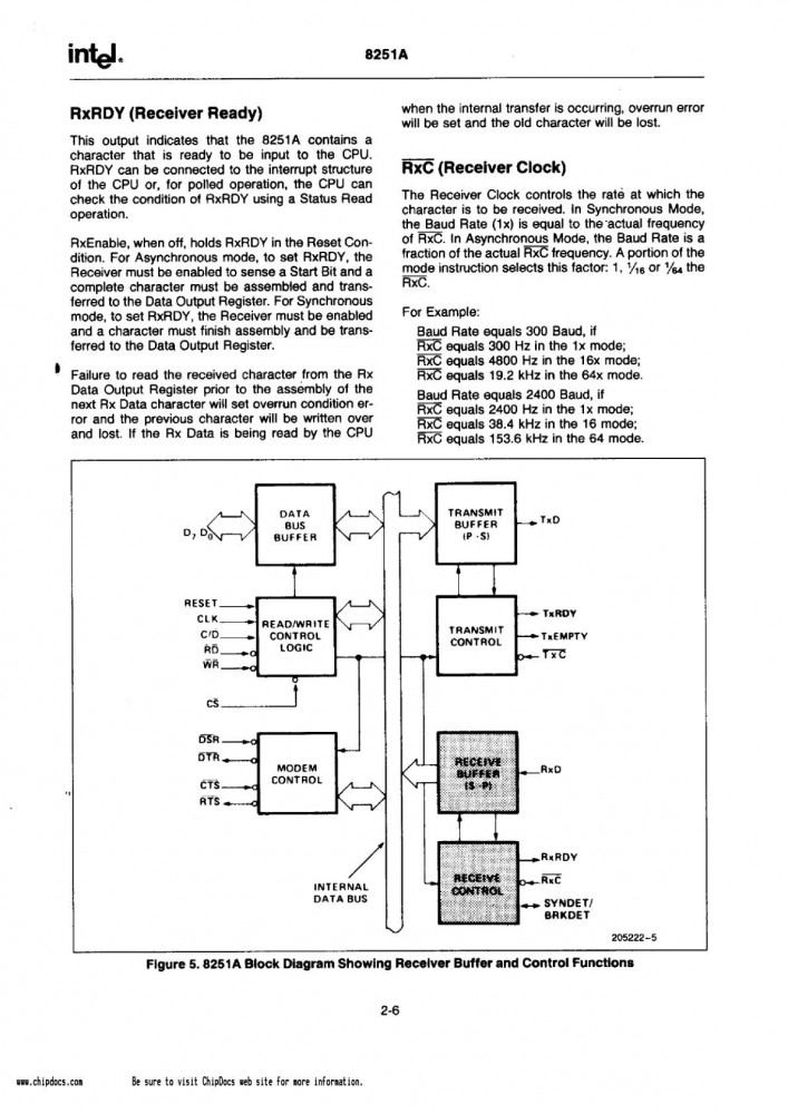 MD8251A datasheet page 7