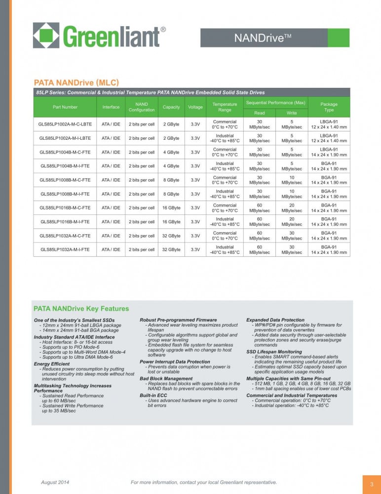 Greenliant document page 3