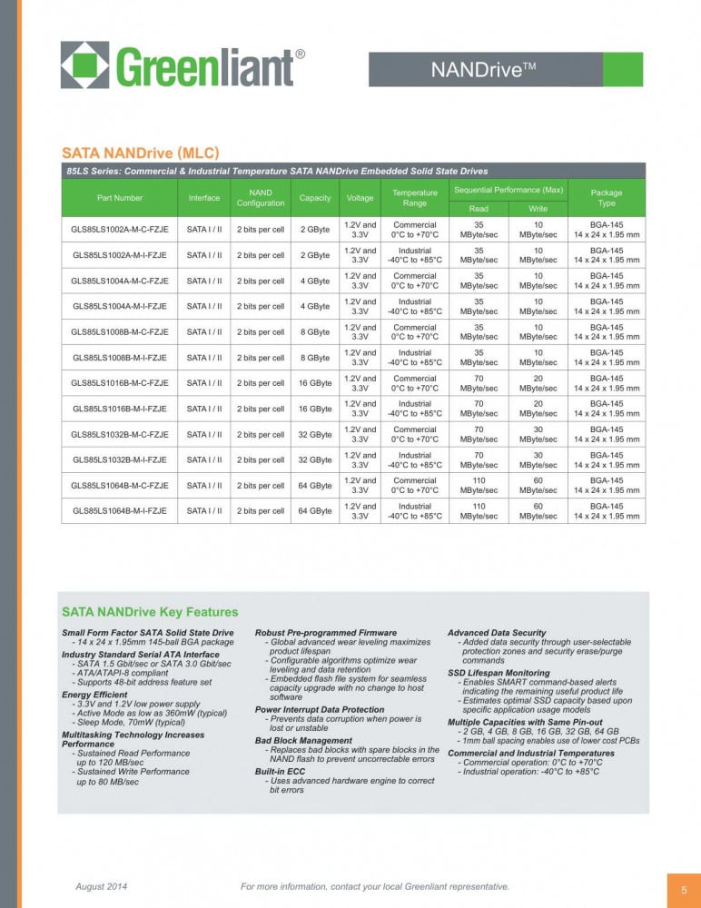 Greenliant document page 5