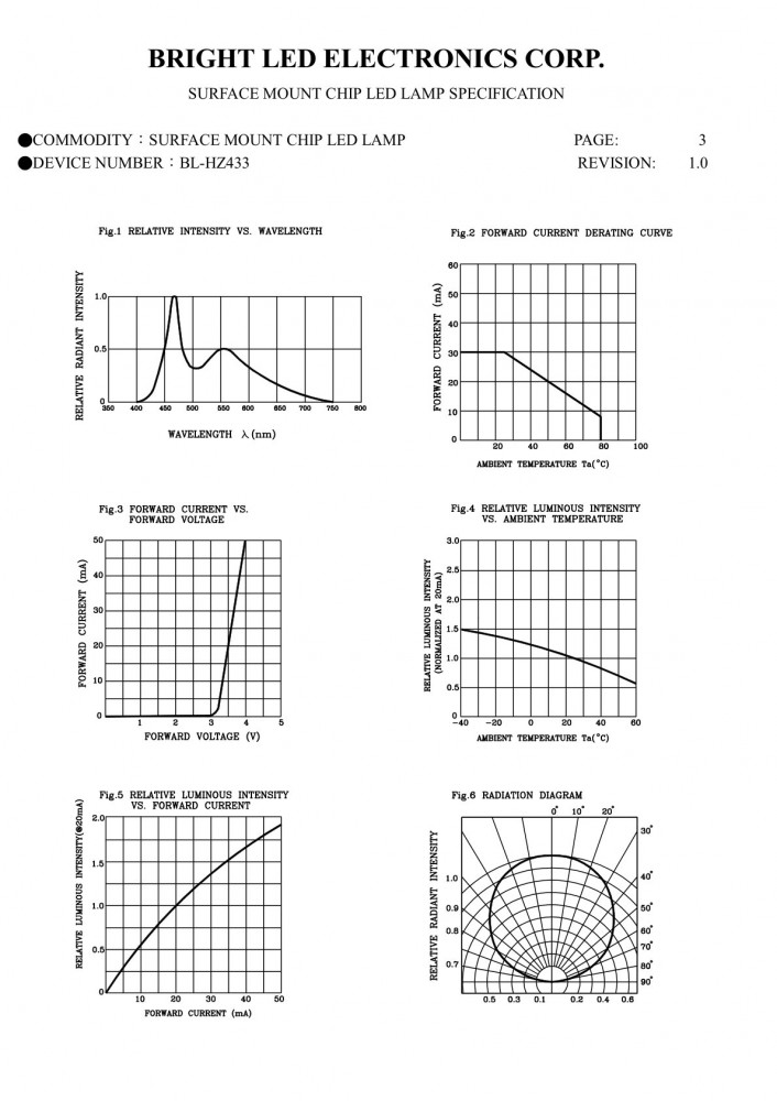BL-HZ433-TRB datasheet page 2: electrical and optical characteristics