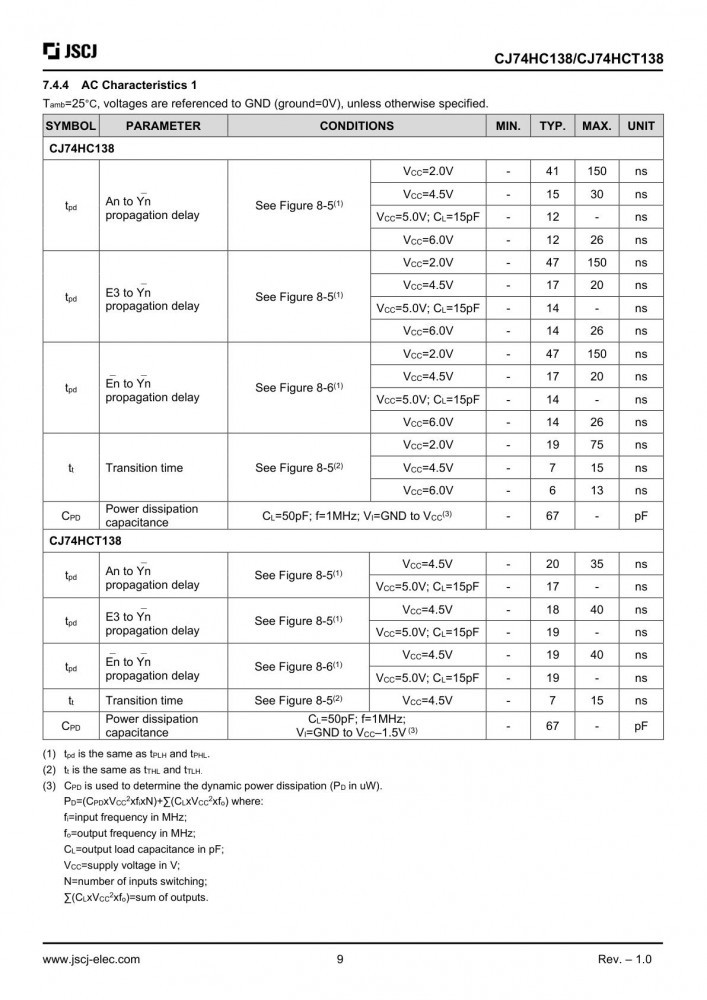 CJ74HC138AEN datasheet page 9