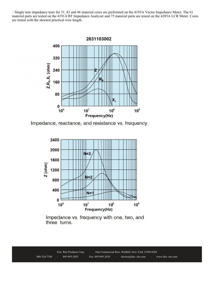 Fair-Rite 2631103002 impedance data