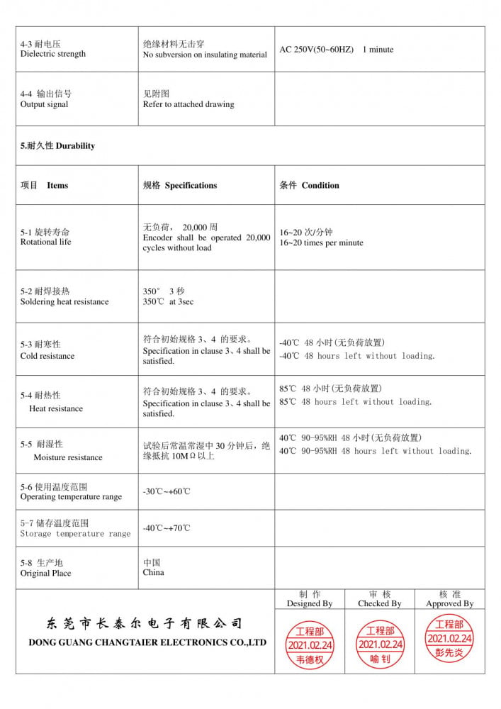 CTR ED231 output code page