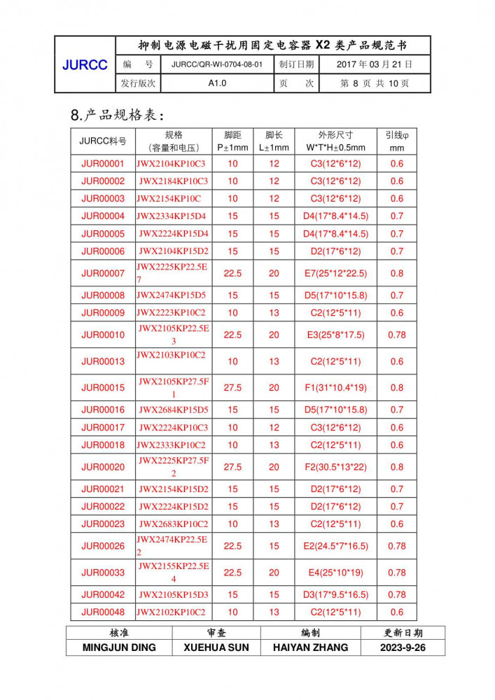 JURCC X2 capacitor specification page 8
