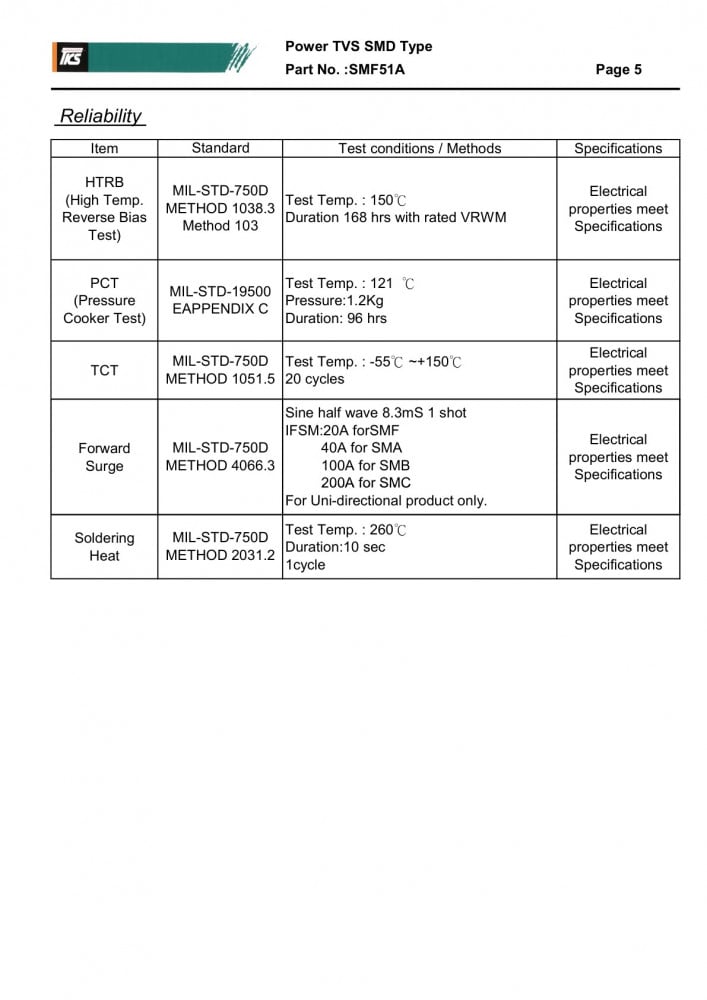 SMF51A datasheet page 8