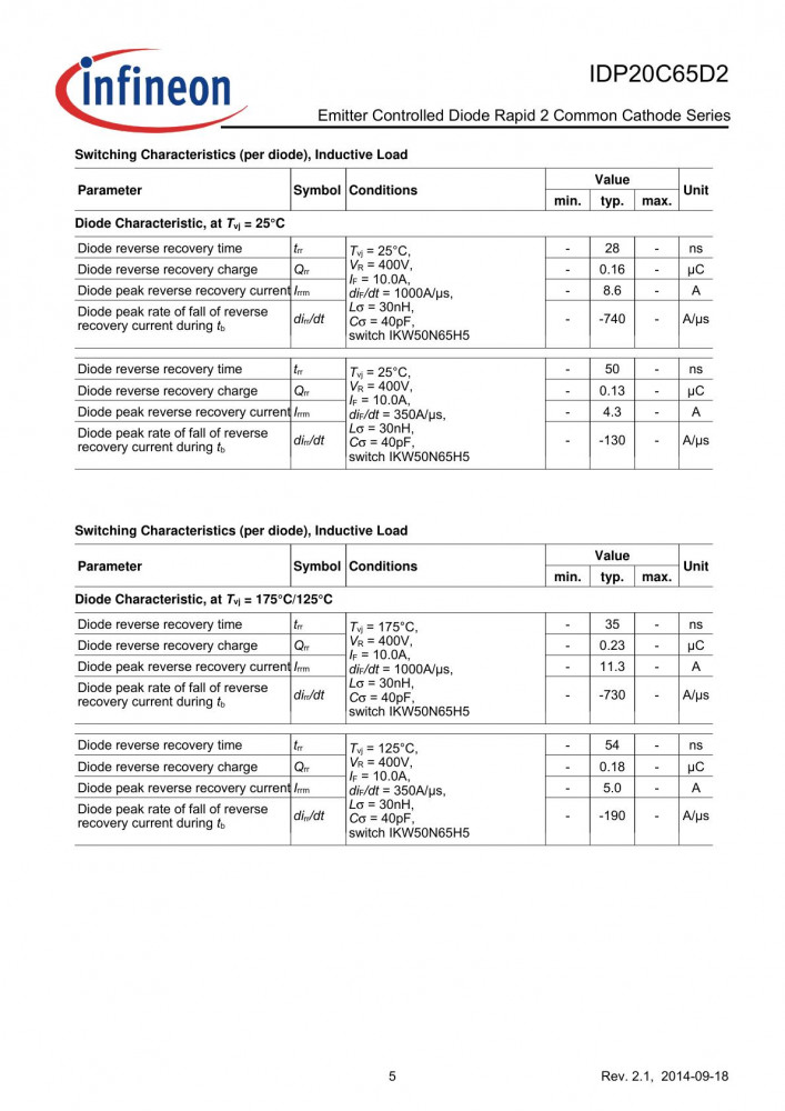 IDP20C65D2 datasheet page 5