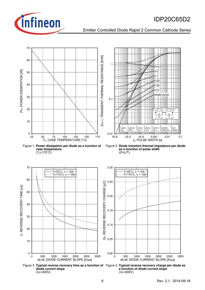 IDP20C65D2 datasheet page 6