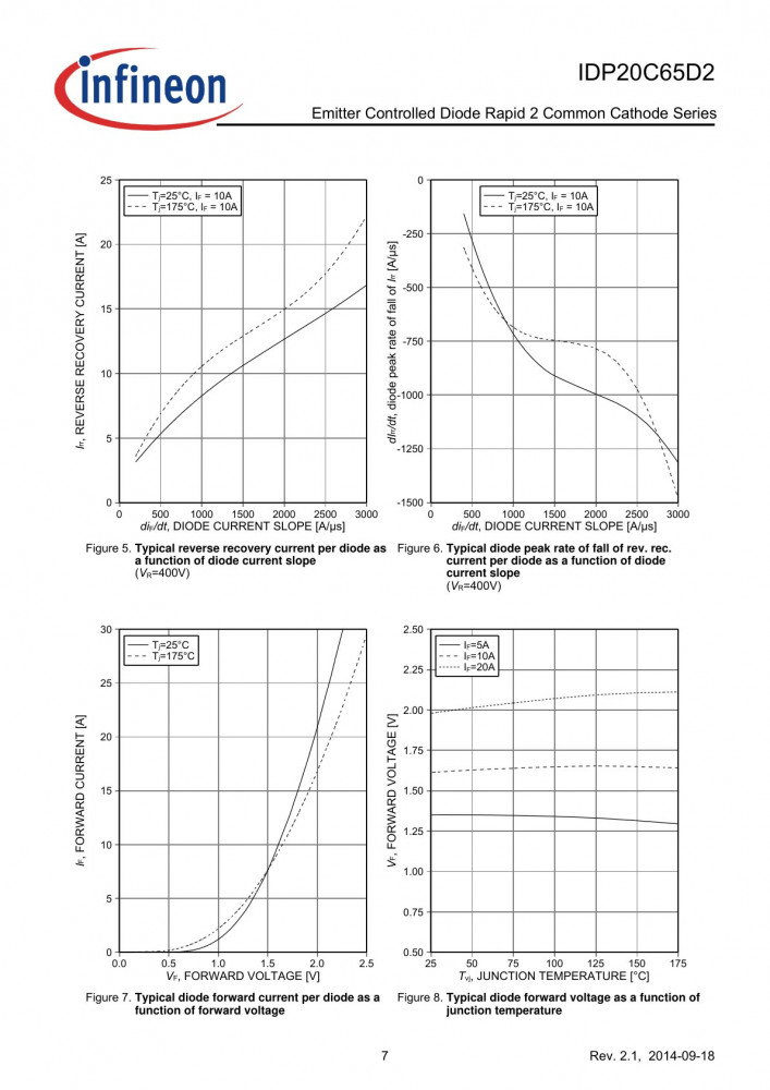 IDP20C65D2 datasheet page 7