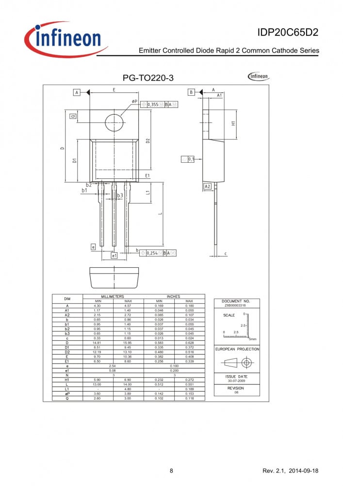 IDP20C65D2 datasheet page 8