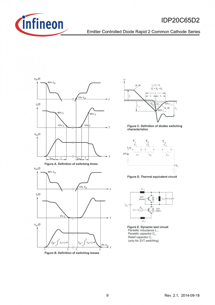IDP20C65D2 datasheet page 9