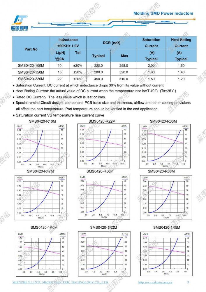 SMS0420-150MT datasheet page 3