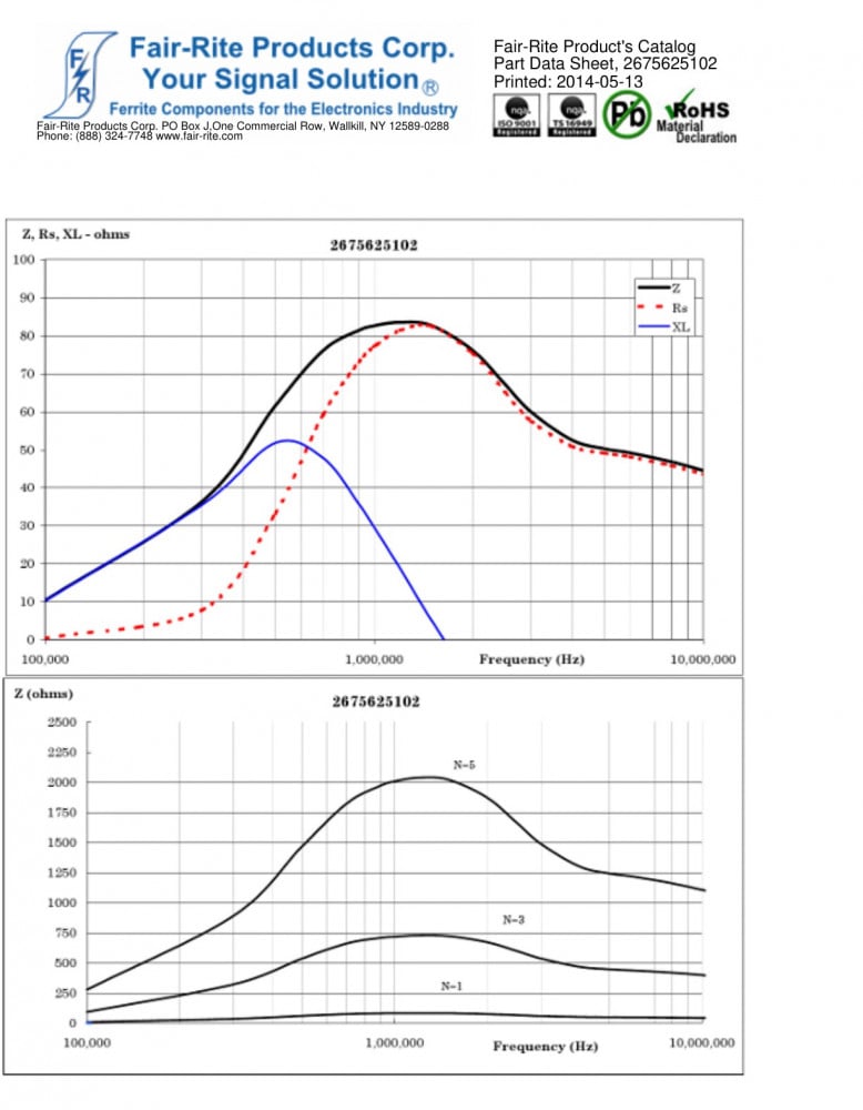 Fair-Rite 2675625102 technical document page 5