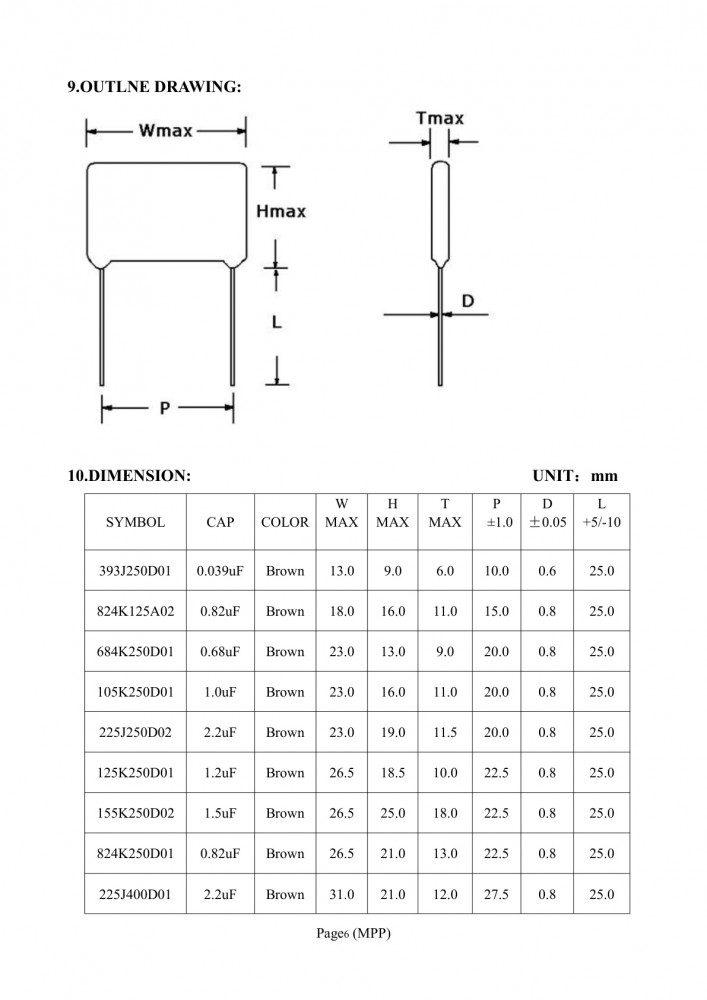 Jimson MPP dielectric characteristics page