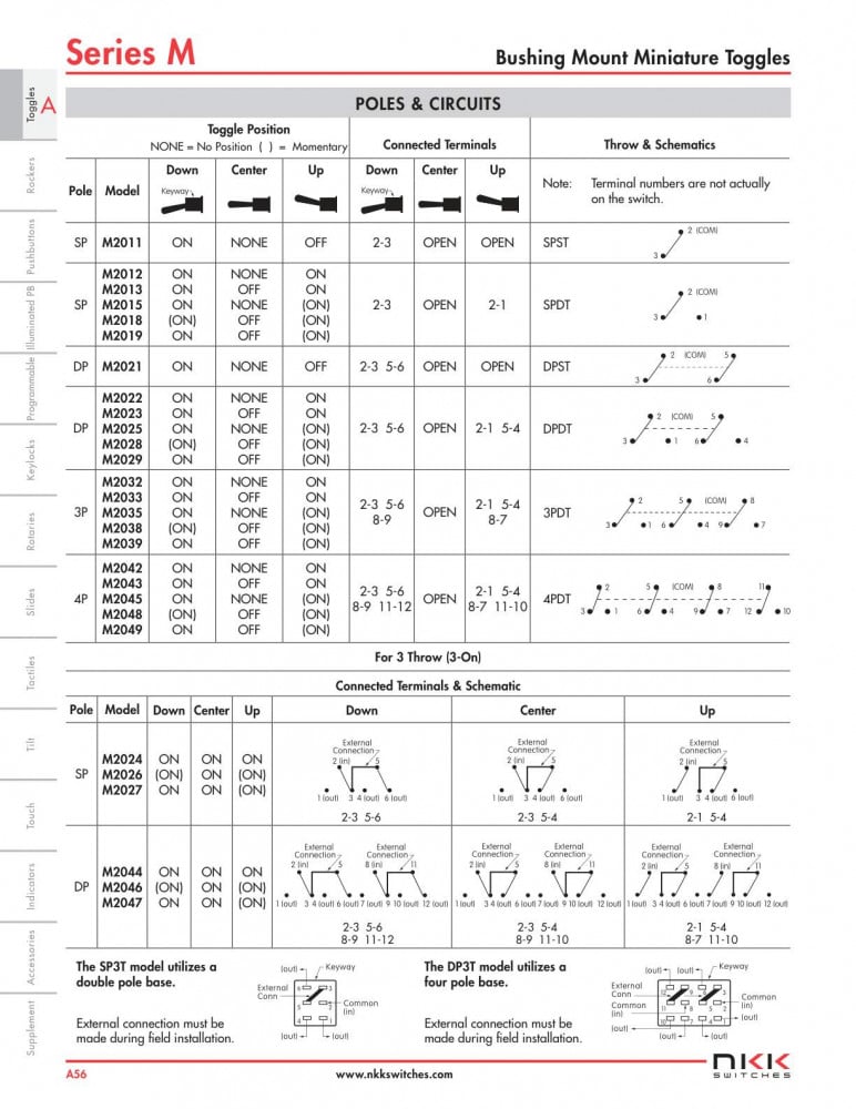 NKK M Series technical document page 5
