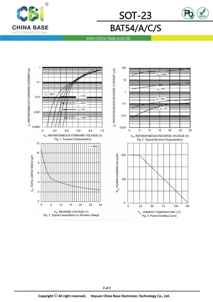CBI BAT54C datasheet page 2