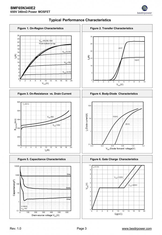 BMF65N340E2 datasheet page 3