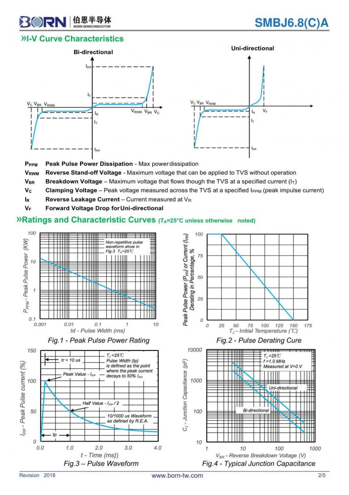 SMBJ6.8CA datasheet page 2