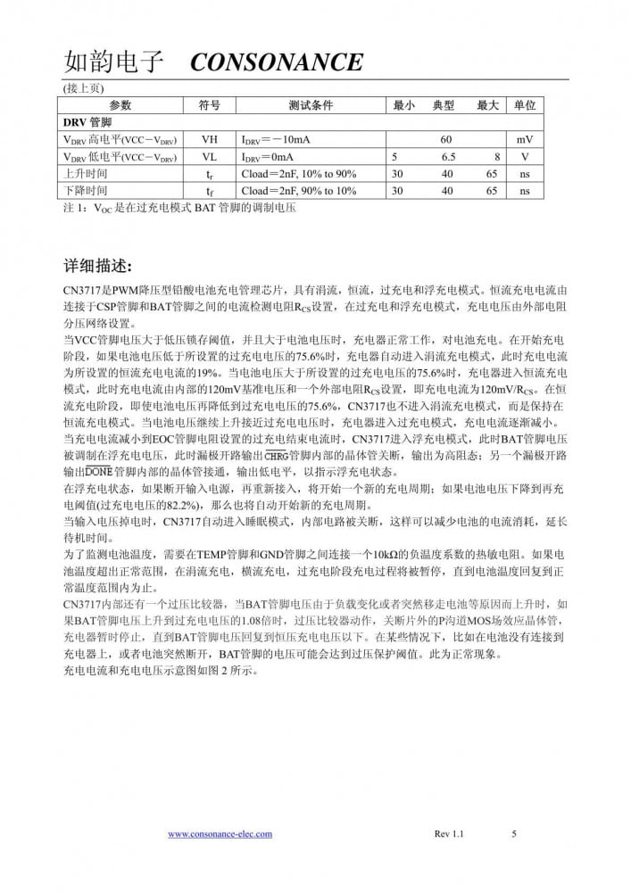 CN3717 datasheet page 5