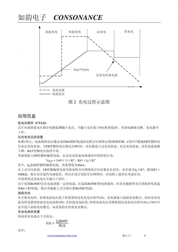 CN3717 datasheet page 6