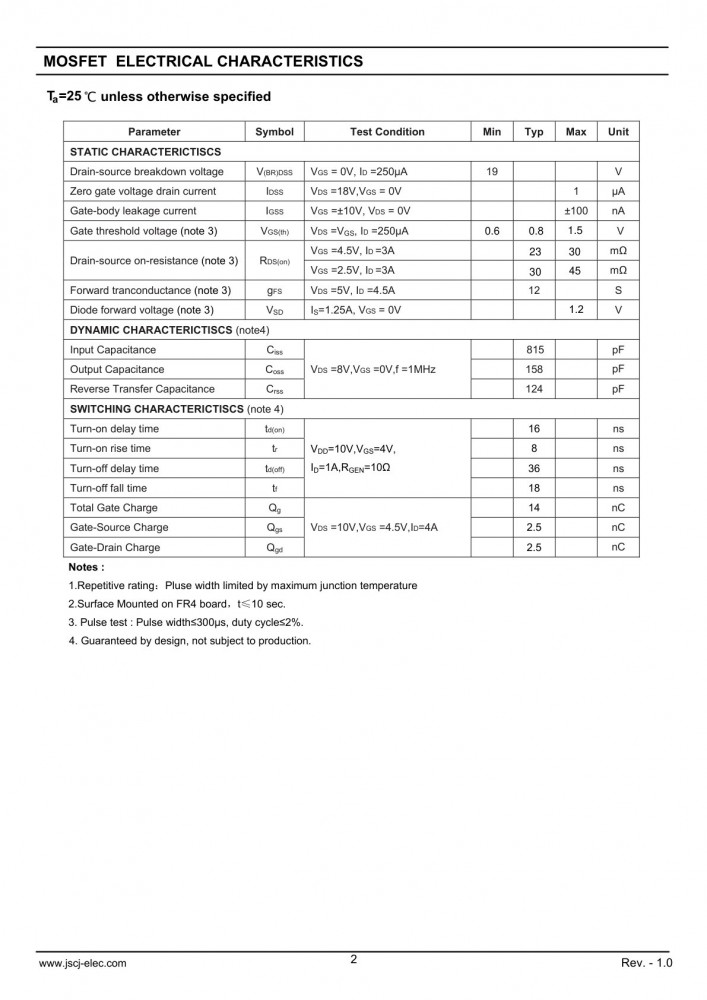 CJL8205A datasheet page 2