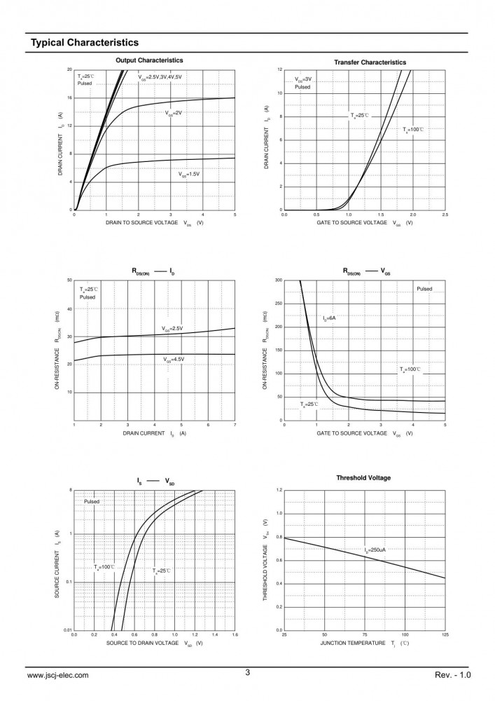 CJL8205A datasheet page 3