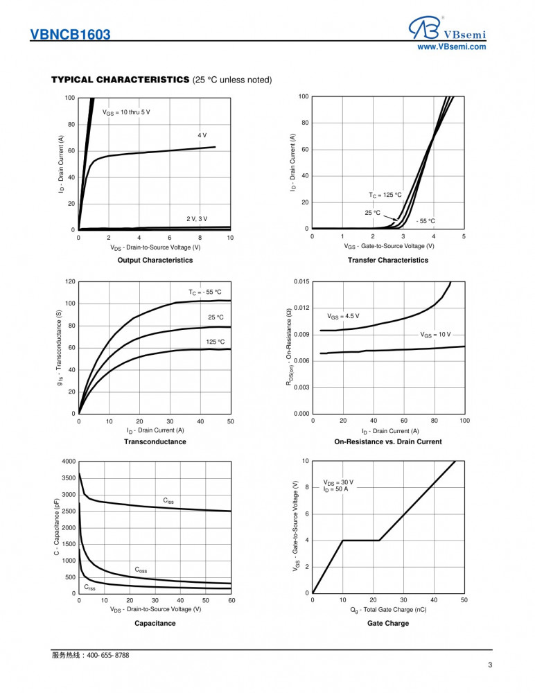 VBNCB1603 datasheet page 3