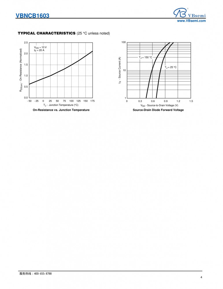 VBNCB1603 datasheet page 4
