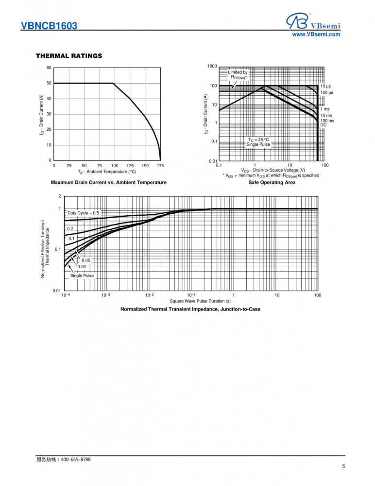 VBNCB1603 datasheet page 5