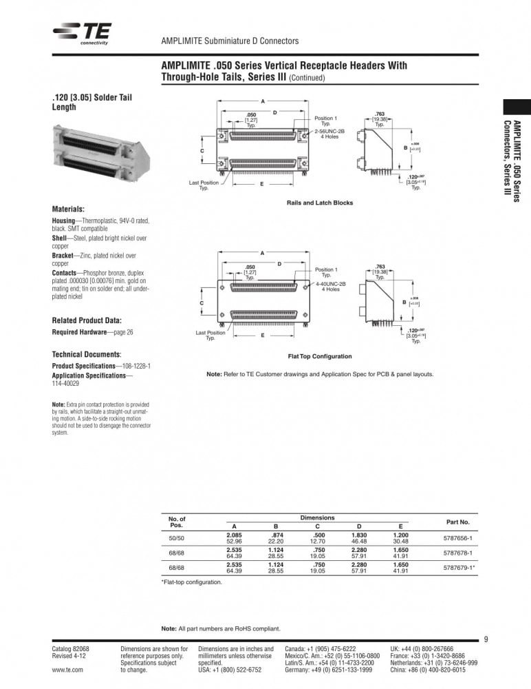 TE AMPLIMITE .050 Series document page 4