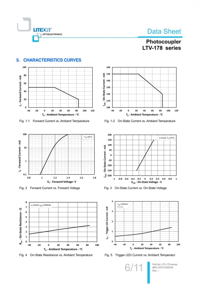 LTV-178 datasheet page 6