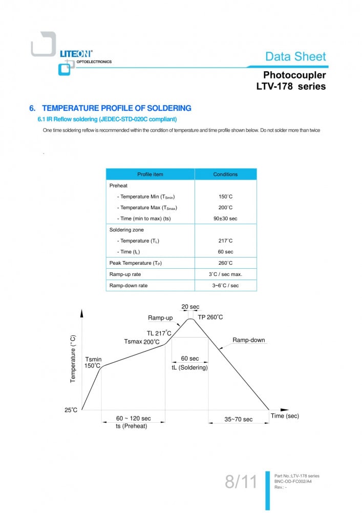 LTV-178 datasheet page 8