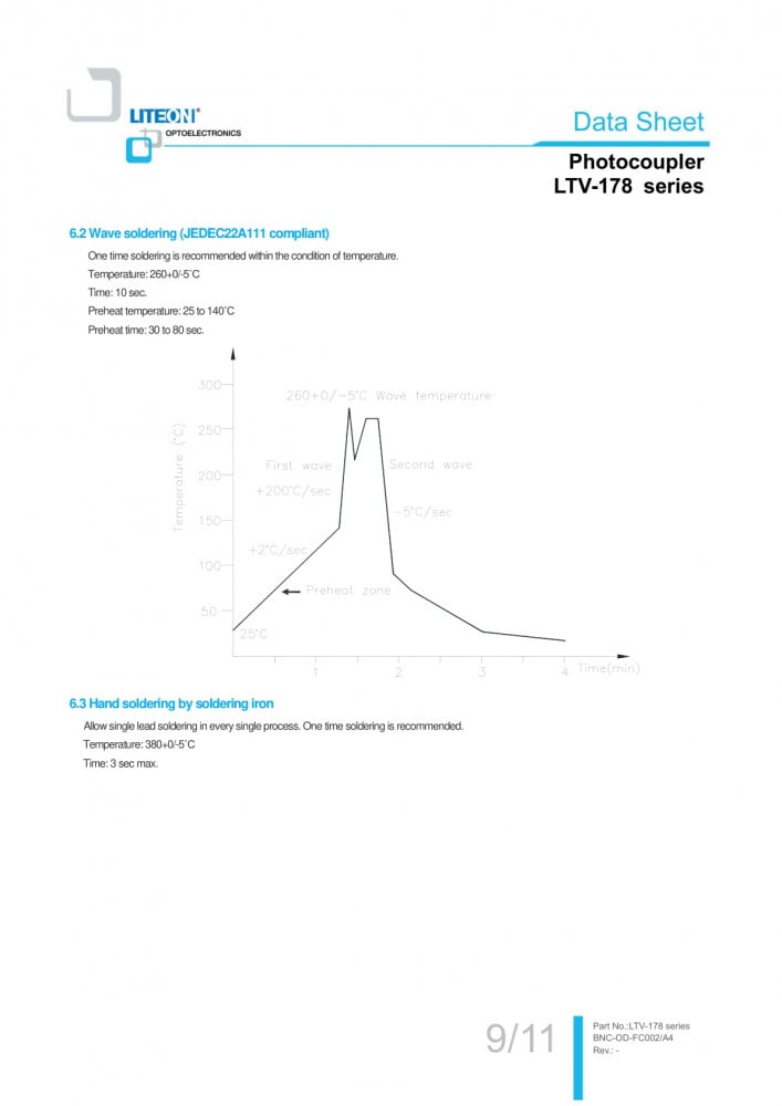 LTV-178 datasheet page 9