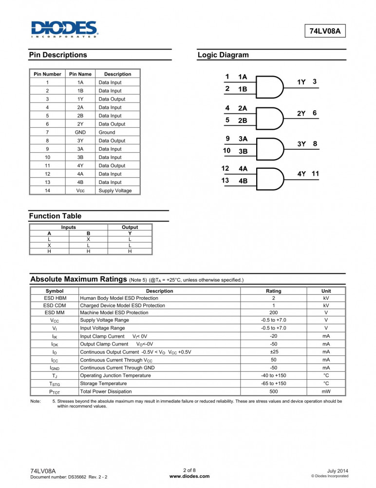 74LV08AT14-13 datasheet page 2
