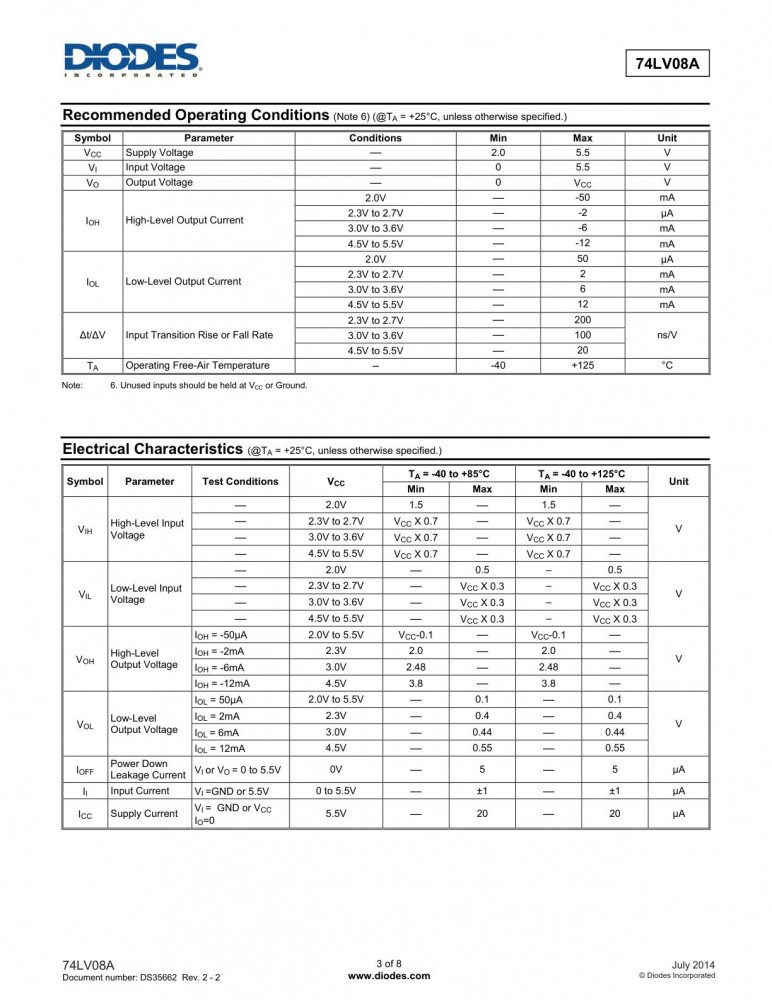 74LV08AT14-13 datasheet page 3