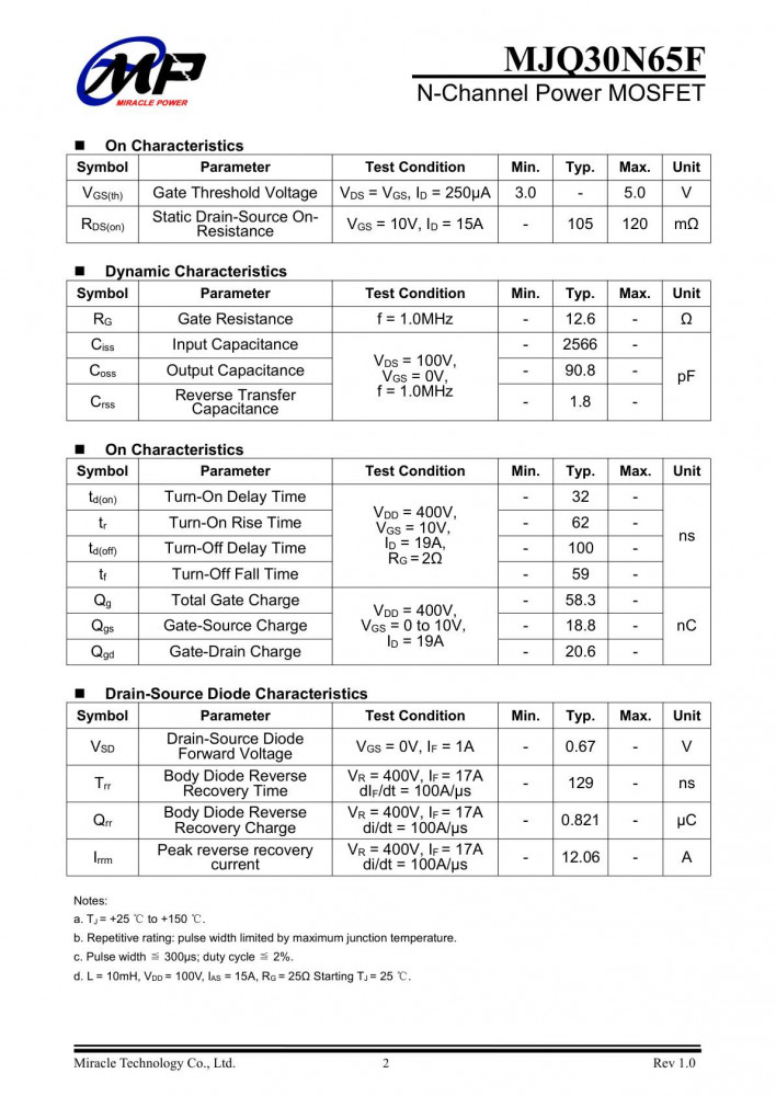 MJQ30N65F datasheet page 2
