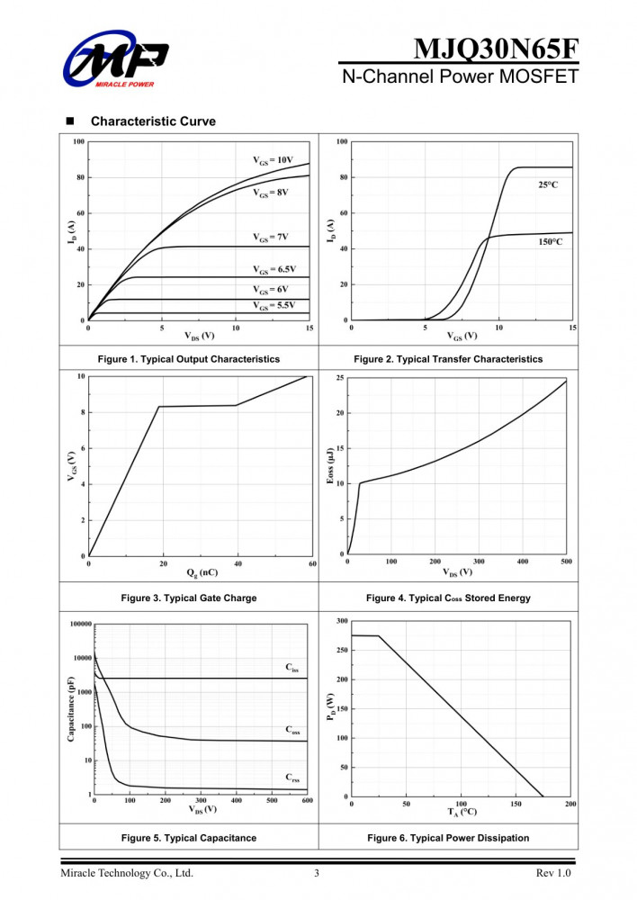 MJQ30N65F datasheet page 3