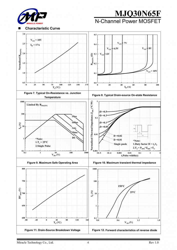 MJQ30N65F datasheet page 4
