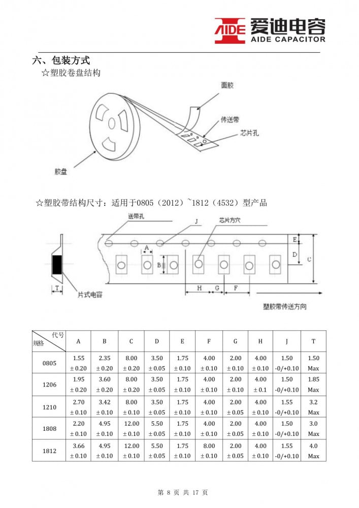 AIDE 0603 X7S datasheet page 8