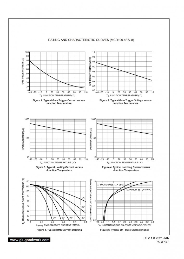 GOODWORK MCR100-8 datasheet page 3