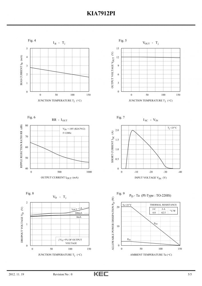 KIA7912PI-U/PF datasheet page 5
